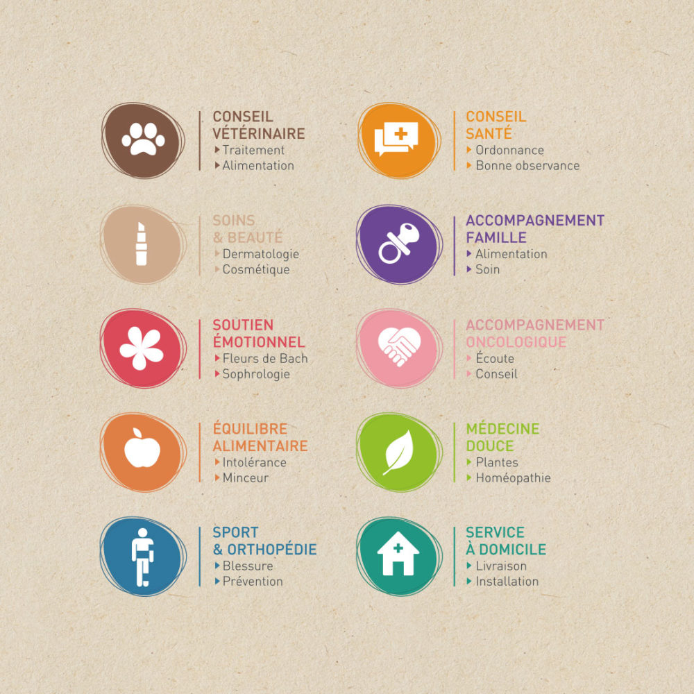 Charte graphique et pictos - Agence A, agence de communication print ...